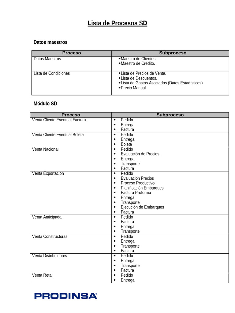 Lista de Procesos SD (Ejemplo) | PDF | Factura | Business