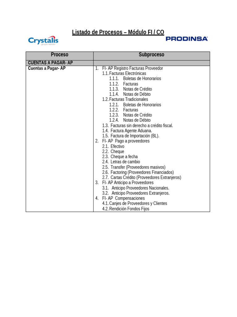 Lista de Procesos FI-CO (Ejemplo) | PDF | Contabilidad | Cheque