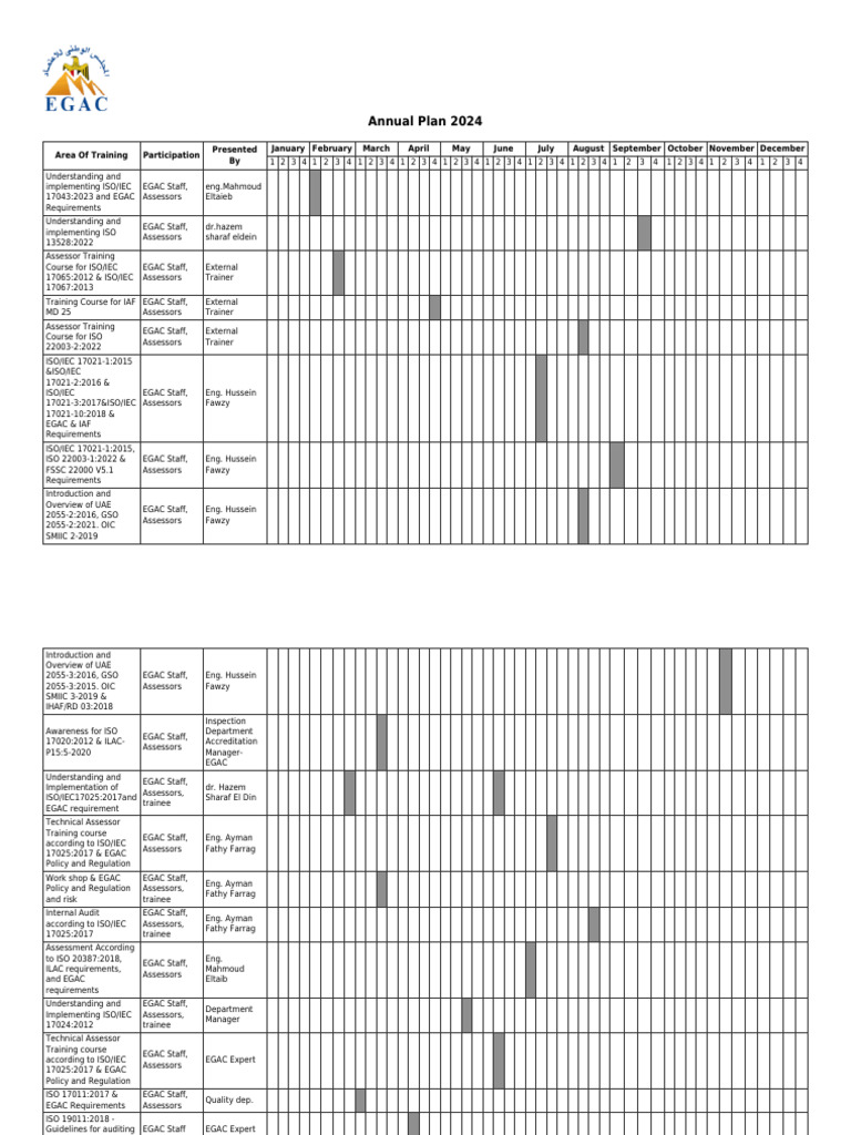 Annual Training Plan 2024 - A | PDF | Metrology | Science