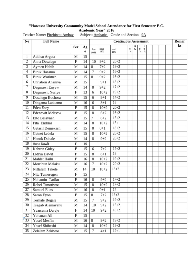 Model School Marklist | PDF
