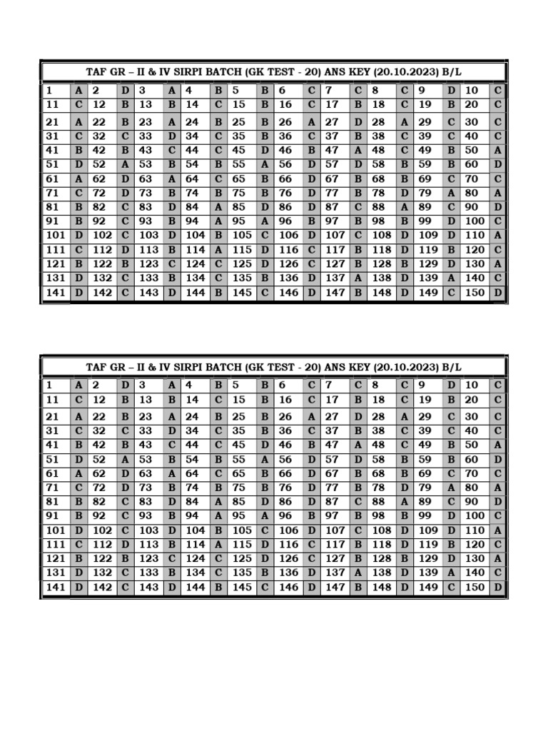 TNPSC GK Test 20 Answer Key | PDF