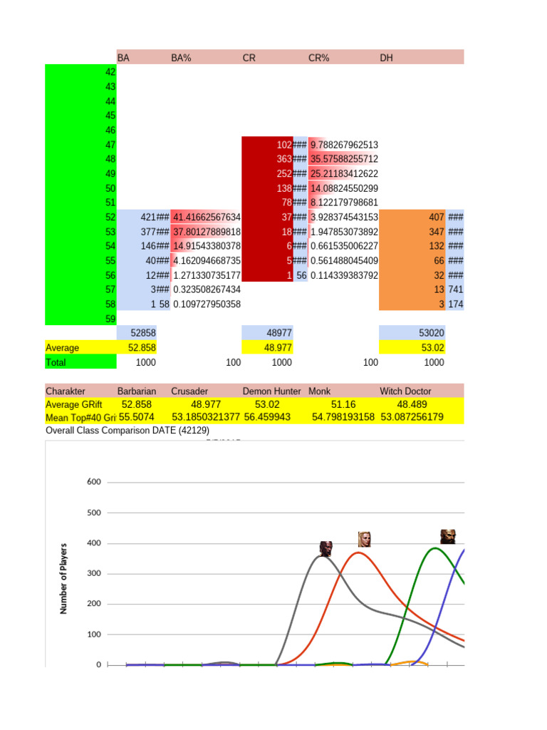 Greater Rift Completed | PDF | Blizzard Entertainment | Video Game Industry