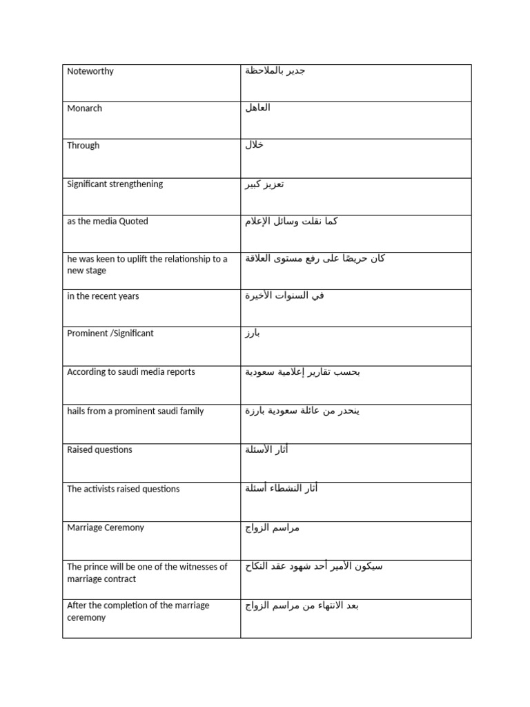 Arabic_Vocab | PDF