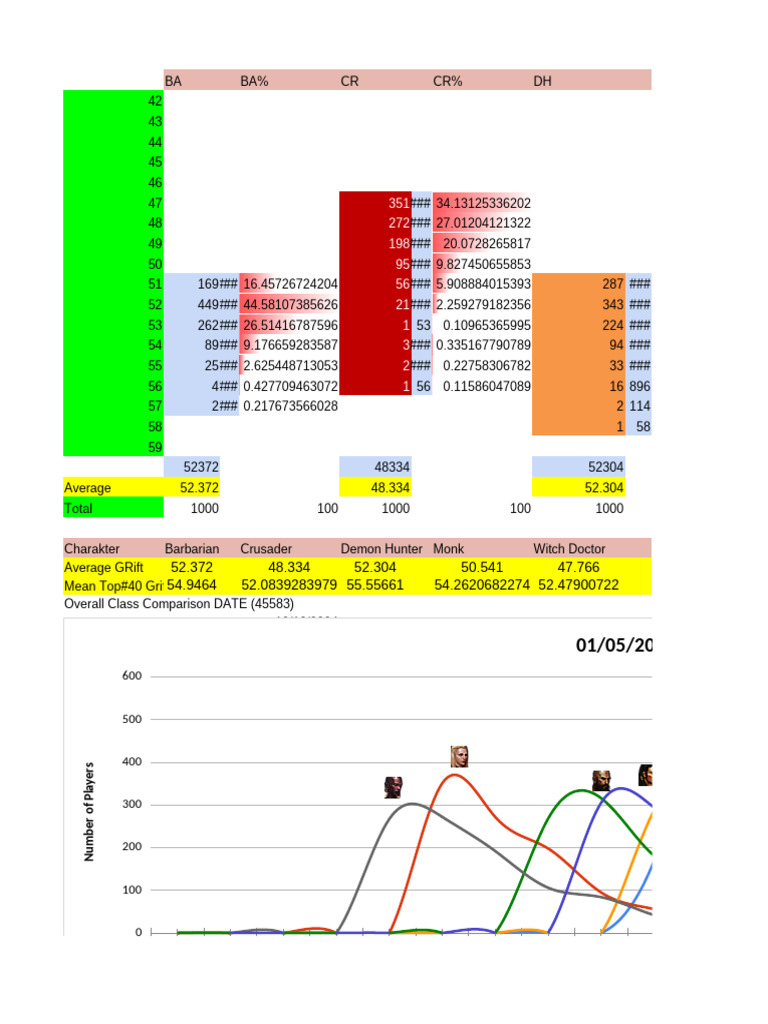 Greater Rift Completed | PDF | Blizzard Entertainment | Video Game ...