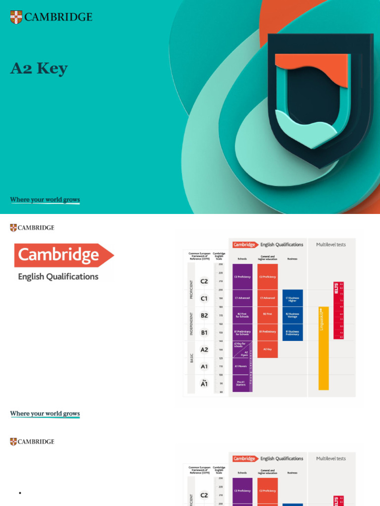 A2 Key Overview 2022 | PDF | Human Communication | Behavior Modification