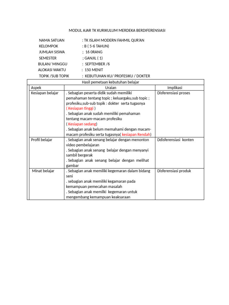 Modul Ajar TK: Profesi Dokter | PDF
