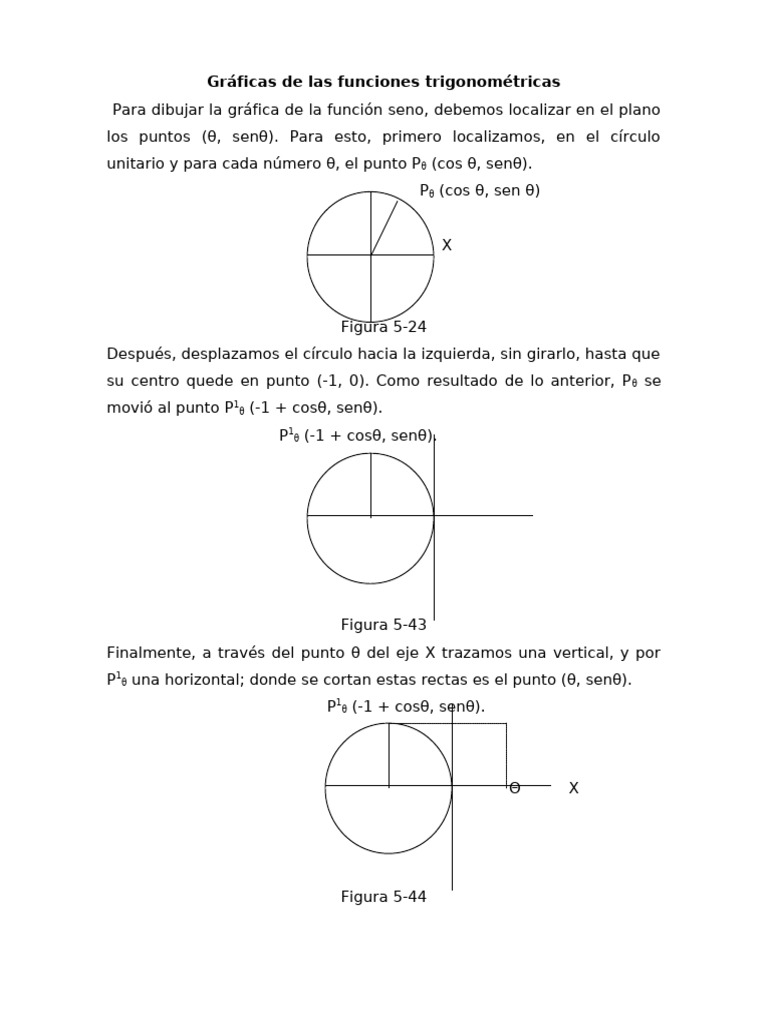 Gráficas de las funciones trigonométricas | PDF | Funciones trigonométricas | Trigonometría