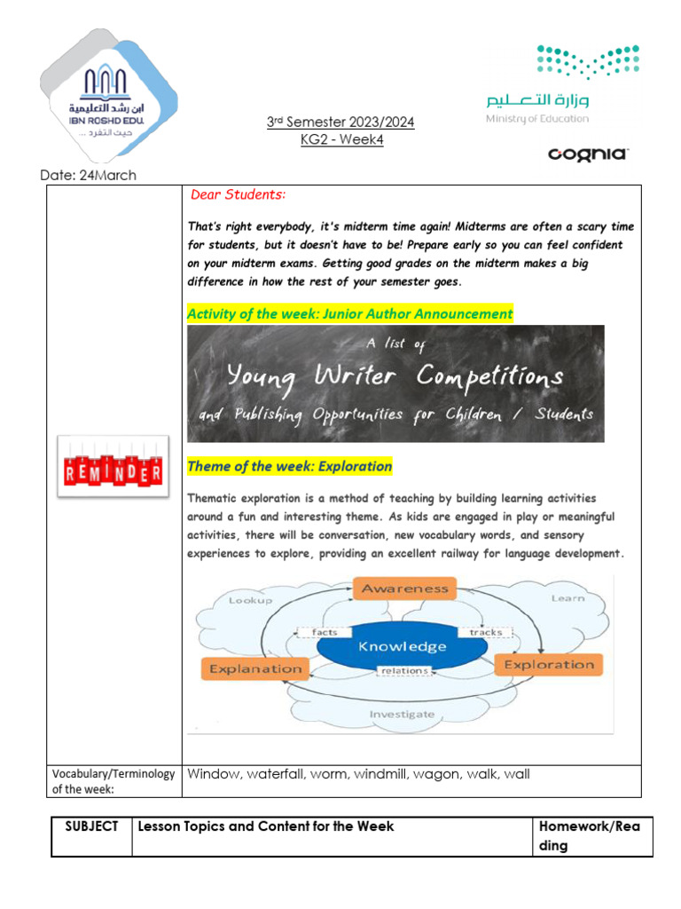 KG2 Weekly Plan Template (3) | PDF | Learning | Human Communication