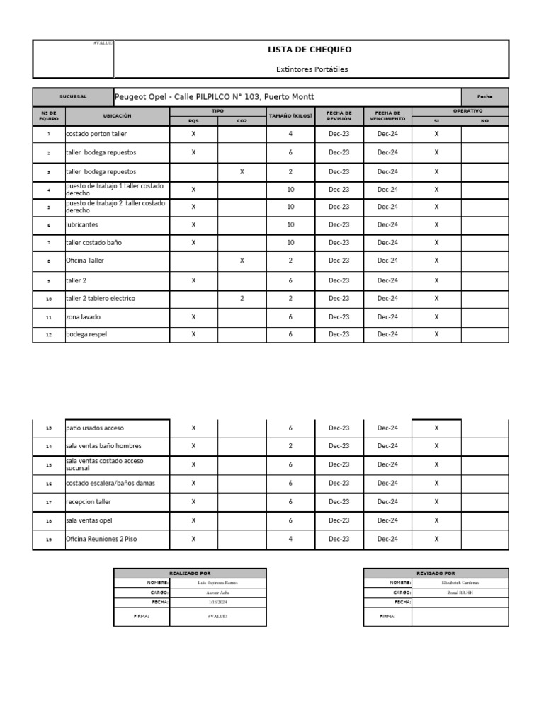 lista chequeo extintores | PDF