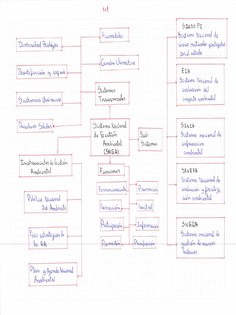 MAPAS MENTALES | PDF