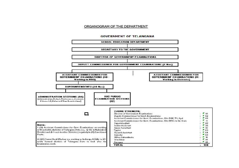 TGSSC Organogram Flow | PDF