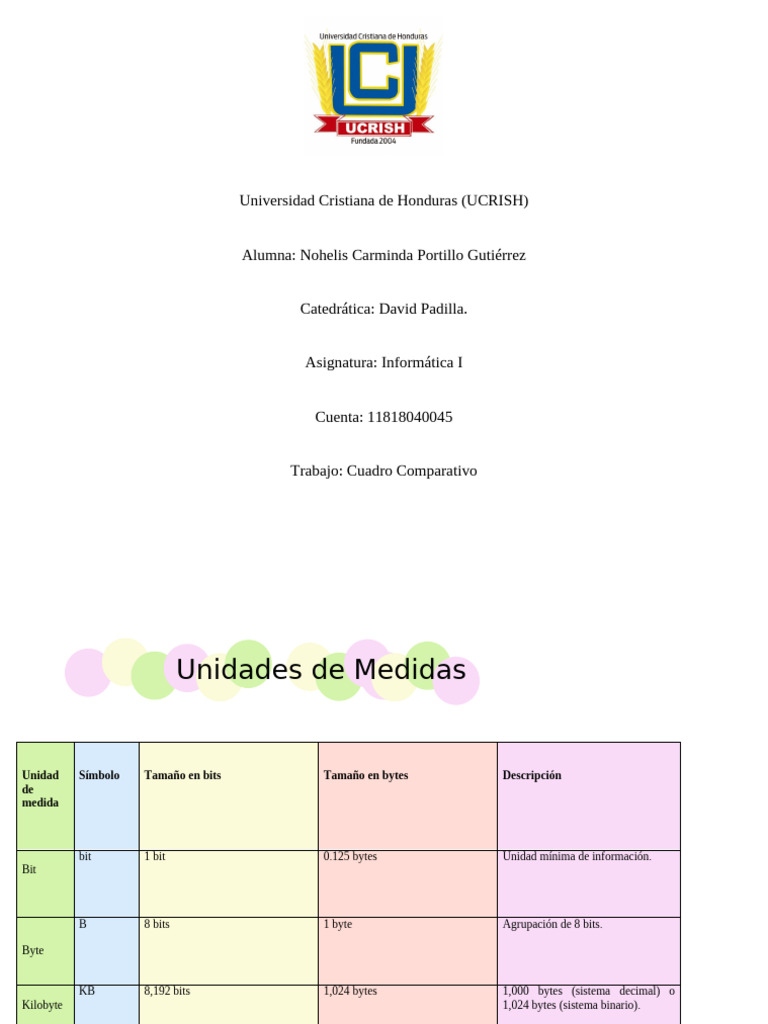 Unidad de Medidas | PDF | Byte | Poco