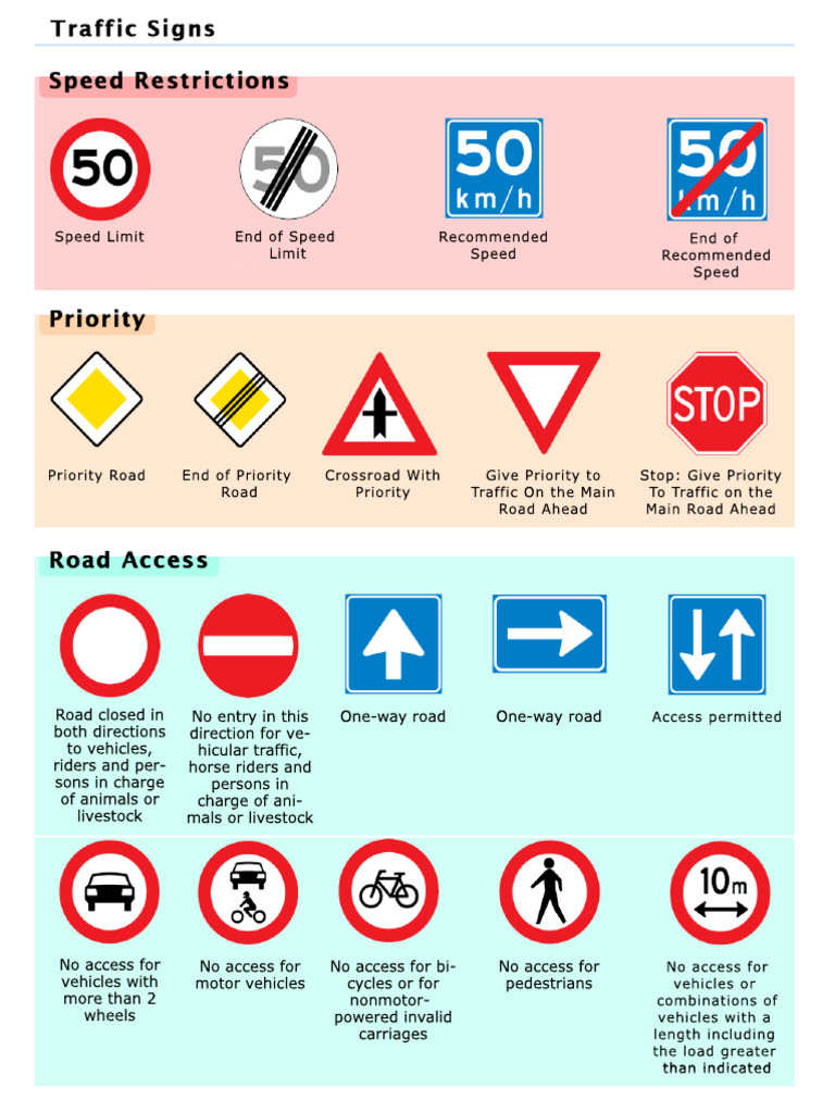 Raod Signs Aruba | PDF