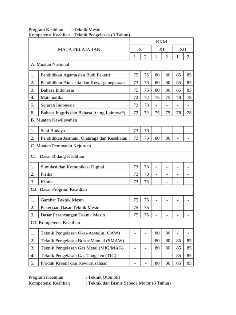 Daftar Nilai KKM SMKN Batee 2023-2024 | PDF | Seni | Komputer