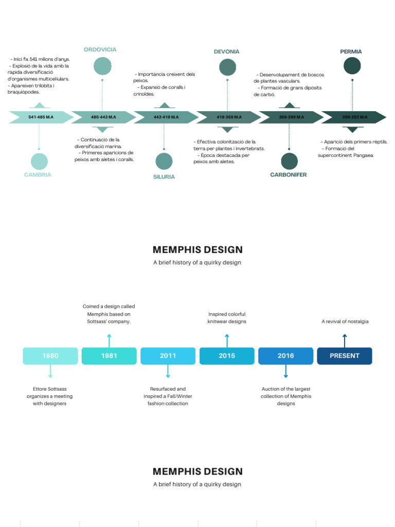 Timeline Cycle Visual Charts Presentation in Blue White Teal Simple ...