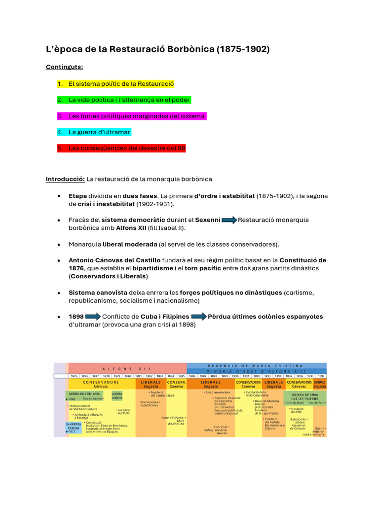 Resum Restauració (1875-1902) | PDF