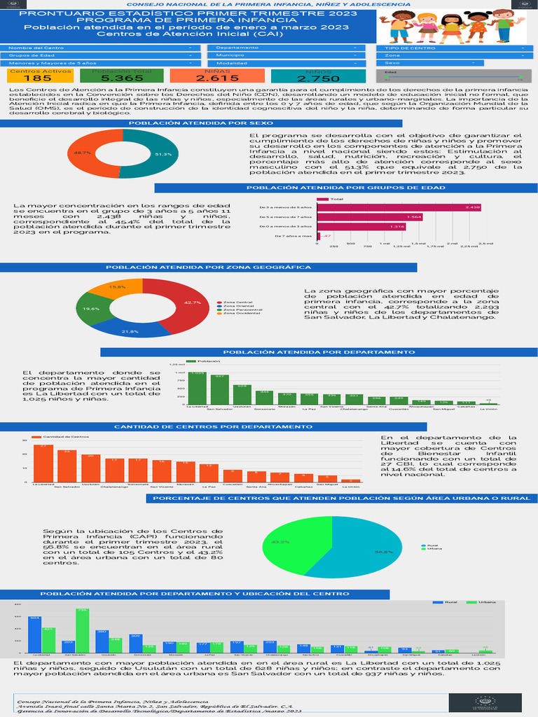 Prontuario Programas Primera Infancia 1er - Trim 2023 | PDF | Envejecimiento | Etapas de la vida ...