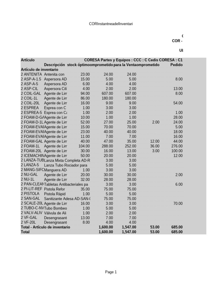 COR InstantáneadelInventarioActual 526 | PDF