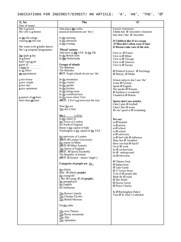 Articles (Przedimki) B1 | PDF | London