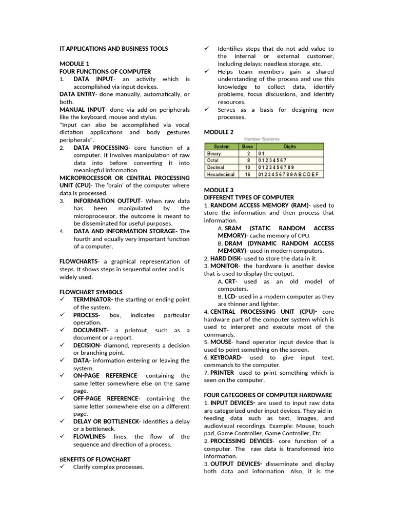 IT APPLICATIONS AND BUSINESS TOOLS | PDF | Random Access Memory | Input/Output