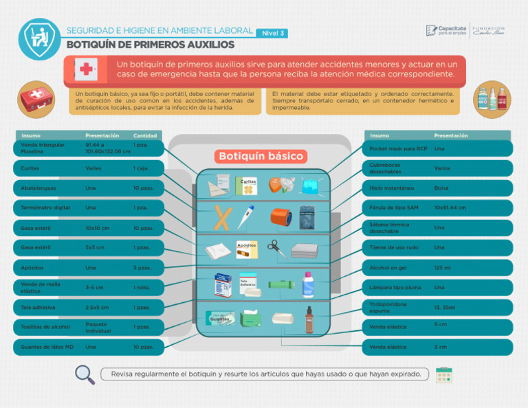 Botiquín de Primeros Auxilios | PDF