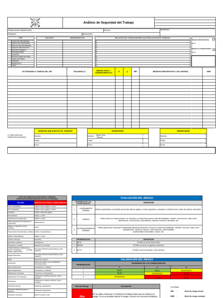 Analisis de Seguridad del trabajo AST-20 | PDF | Quemar | Radiación