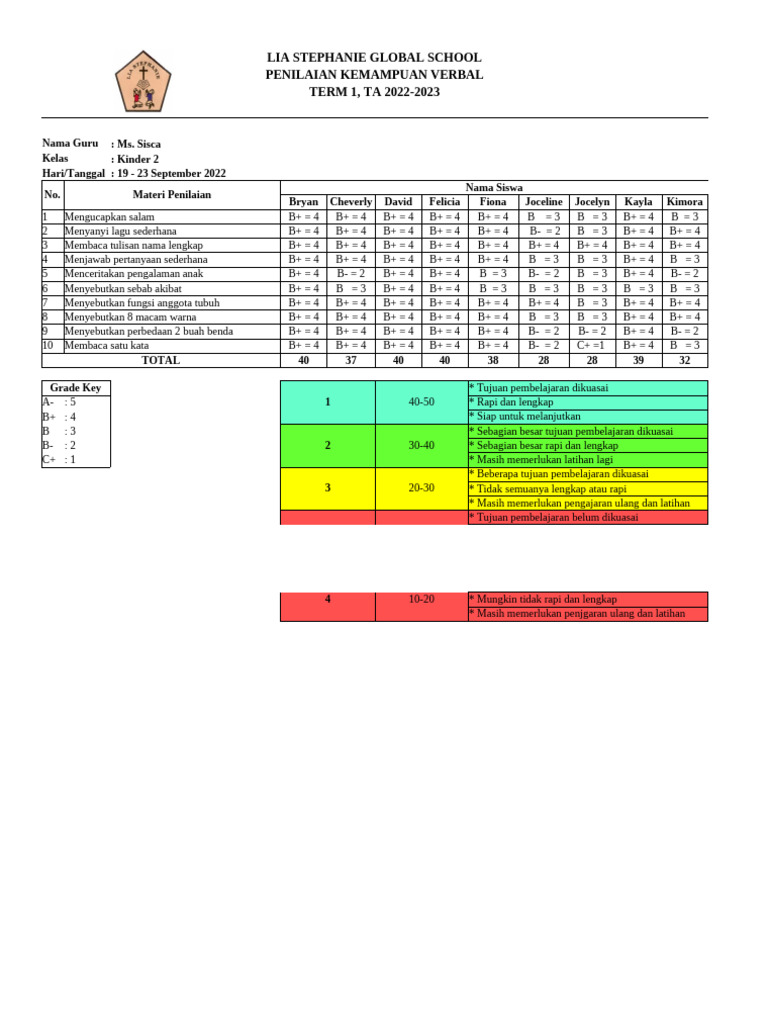 Verbal Assessment TERM1 (K2 BAHASA) | PDF