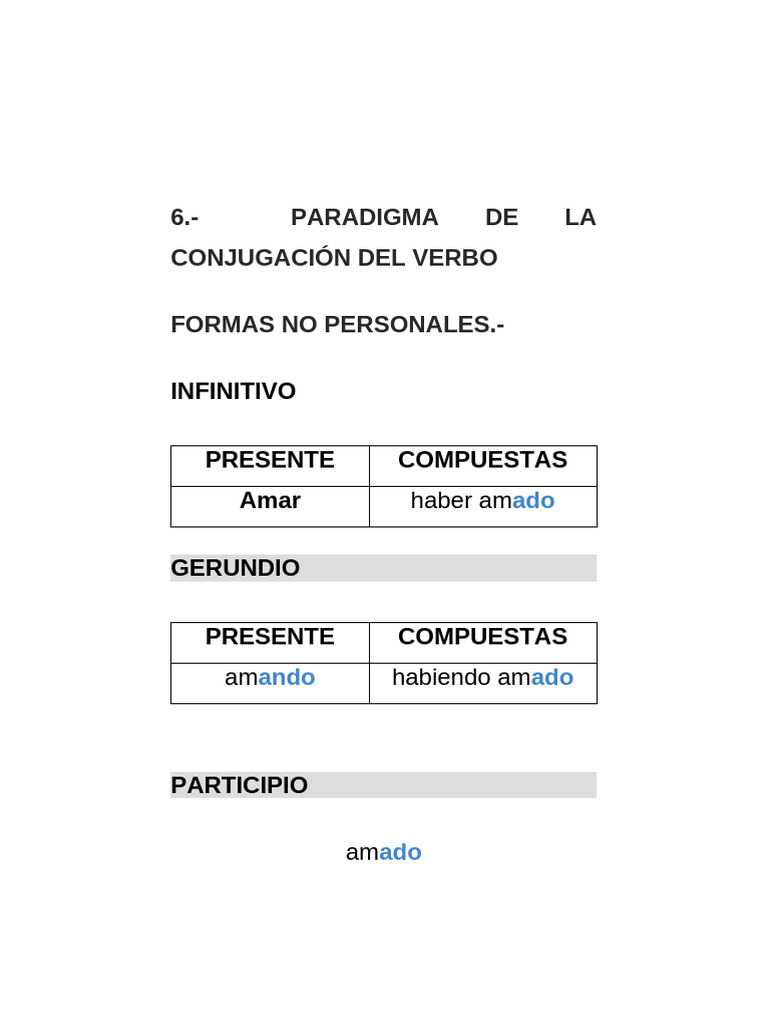 Conjugación de Verbos en Español | PDF | Verbo | Conjugación gramatical