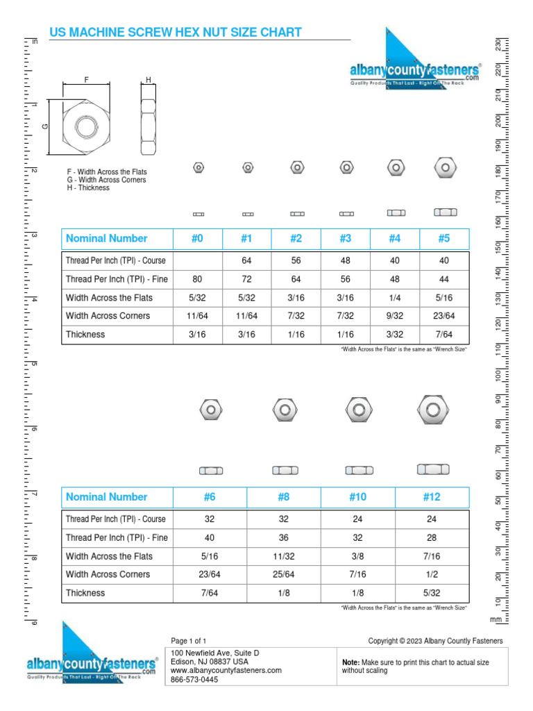 Us Machine Screw Hex Nut Size Chart | PDF | Screw | Machining