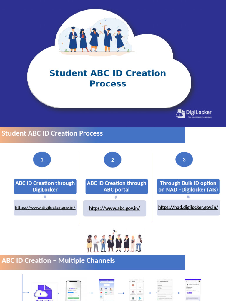 ABC Id Process Flow | PDF | Career & Growth