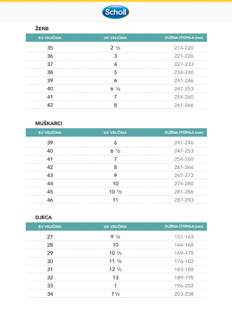 Tablica Velicinascholl | PDF