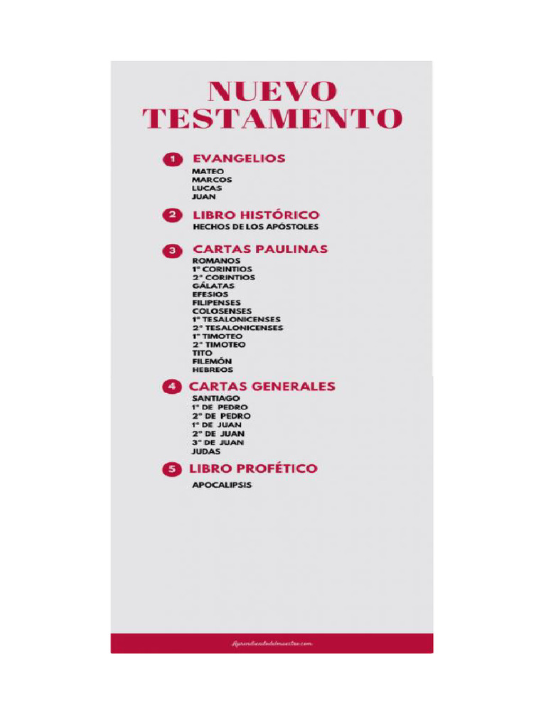 Libros de La Biblia Nuevo Testamento | PDF