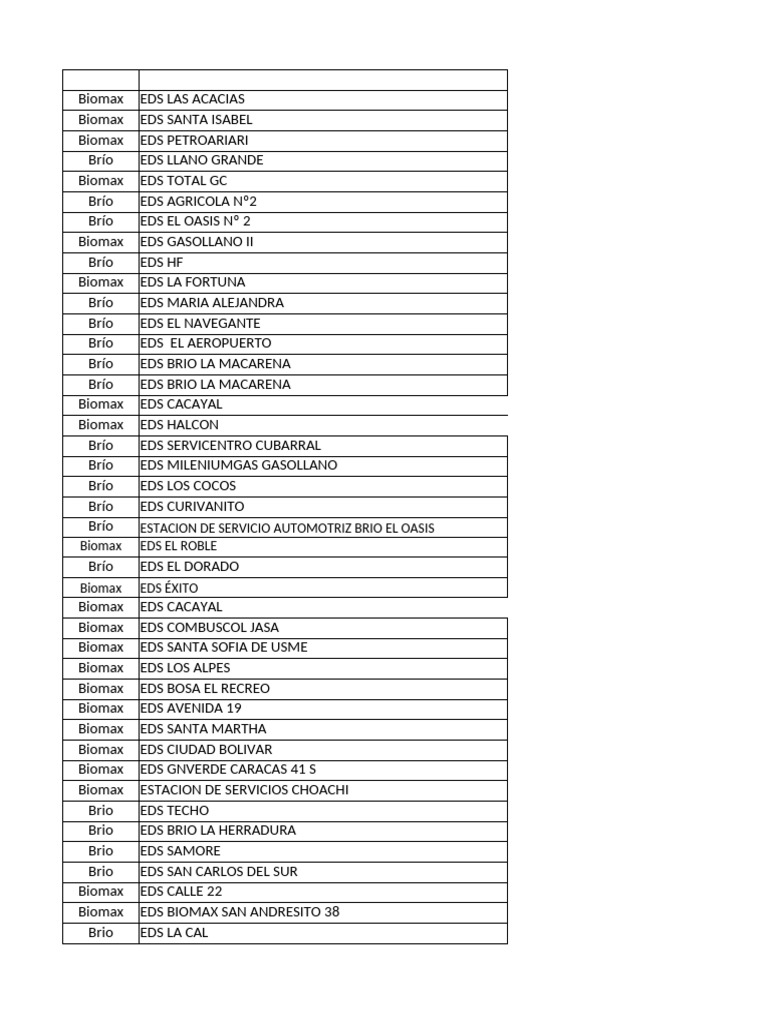 Eds Biomax Brio y Shell Con Cashback | PDF | Bogotá | Transporte
