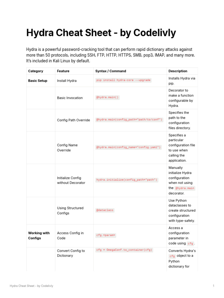 Hydra Cheat Sheet - by Codelivly | PDF | Command Line Interface | Parameter (Computer Programming)