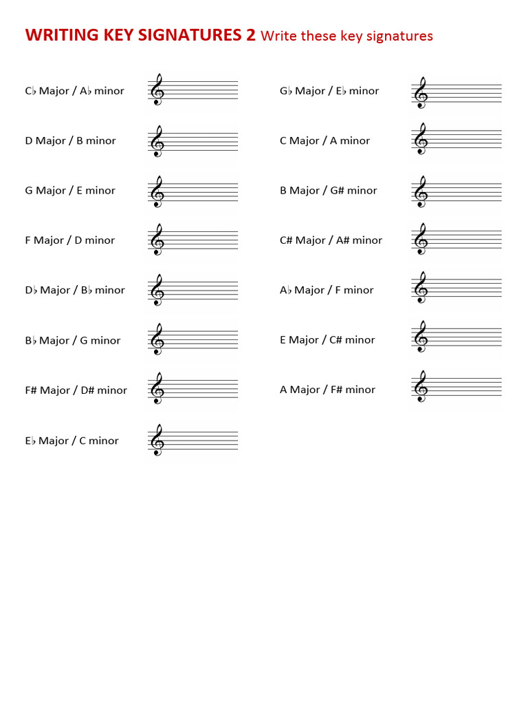 Key Sig Worksheet FINAL | PDF