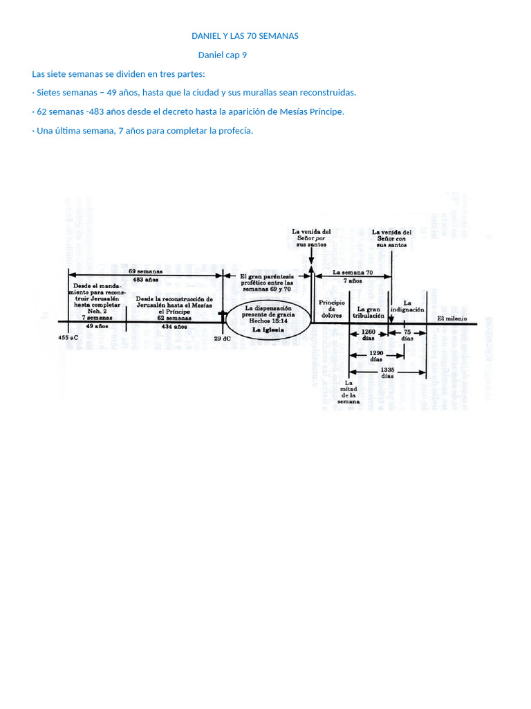 Daniel y Las 70 Semanas | PDF | Arte