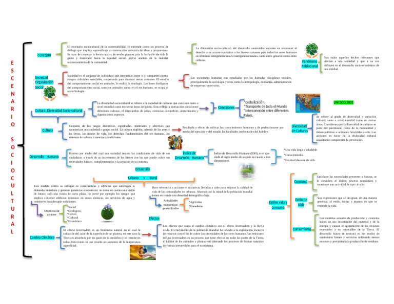 Cuadro Sinoptico Desarrollo Sust. | PDF | Gases de efecto invernadero | Sociedad