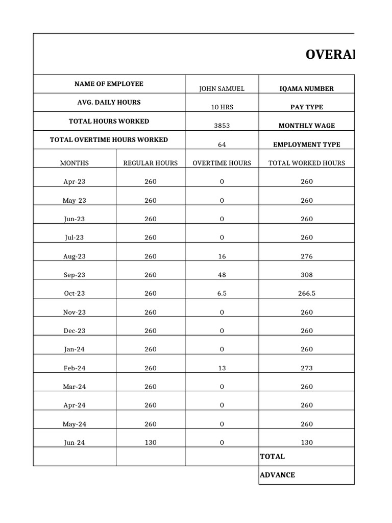 Salary Statement Final | PDF