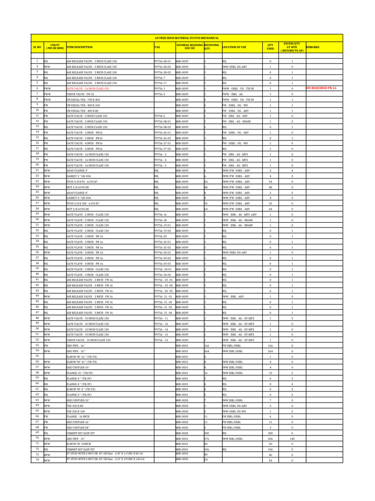 AP Free Issued Materials List | PDF | Plumbing