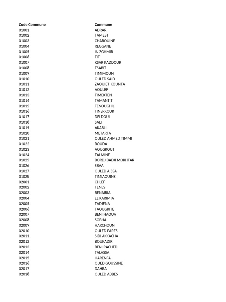 Codes Communes 1 | PDF | Algeria