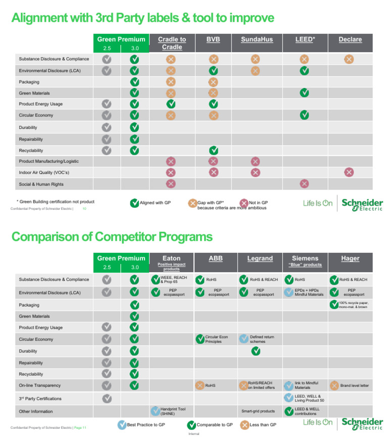SE_Alignment_Resource | PDF | Green Building | Sustainability