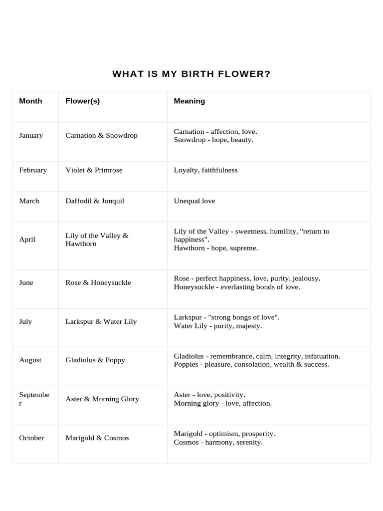 Birth Flowers and Their Meanings | PDF | Poetry