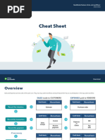 PeopleSoft Billing CheatSheet | PDF