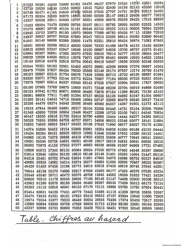 Table Nombres Au Hasard | PDF