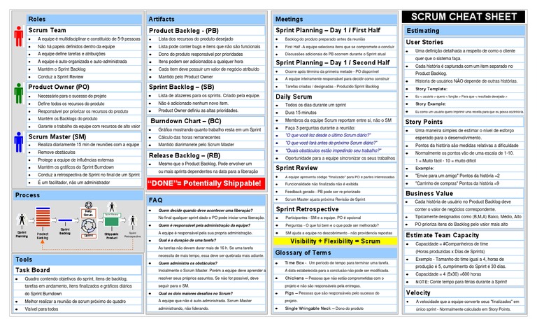 SCRUM Cheat Sheet | PDF | Scrum (desenvolvimento de software ...