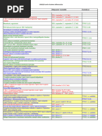 KKK Munkarend 2024 2025 Oszi Felev | PDF