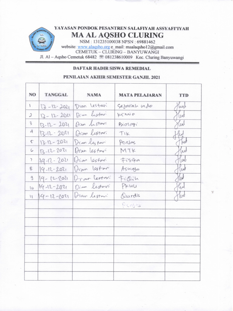 C-7 Daftar Peserta Remedial Dan Kehadirannya | PDF
