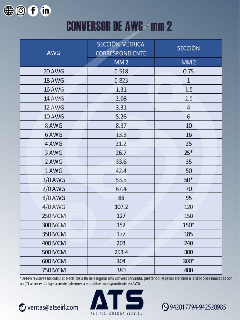 Tabla de Equivalencias AWG A MM2 | PDF
