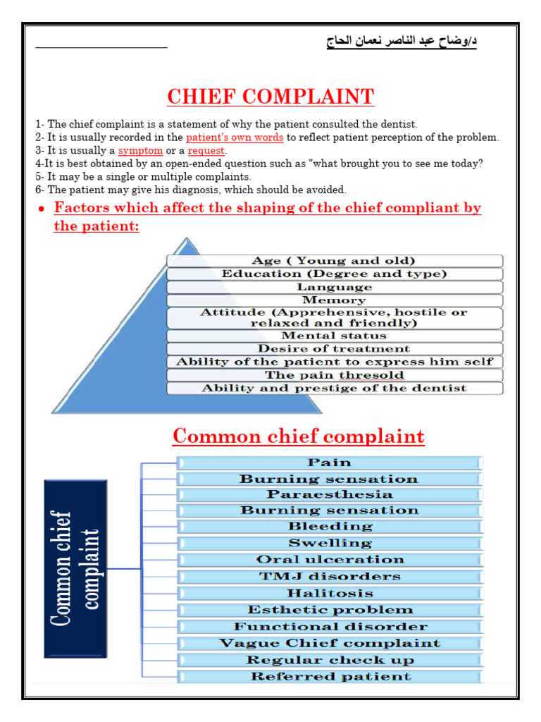 3 - Patient History (Chief Complaint and History of Chief Complaint ...