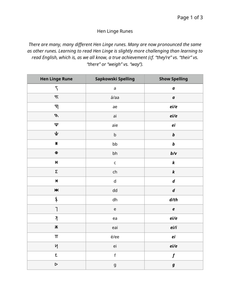 hen_linge_runes | PDF | Latin Script | Orthography